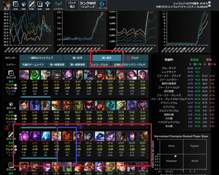 初心者こそ統計サイトを使え！lolalyticsの使い方を解説 | あきらのLoL攻略日記
